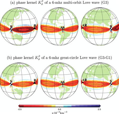 a phase sensitivity kernel k β φ for a multi orbit love wave g3 at