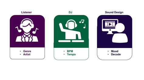 Choosing The Best Metadata Fields For Your Taxonomy Enterprise Knowledge