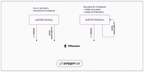 Understanding Validium And Its Role In Making Ethereum More Scalable In
