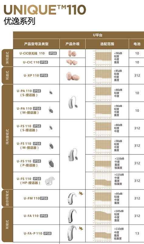 唯听助听器 优逸UNIQUE110 助听器品牌 助听器哪家好 助听器多少钱 惠耳听力