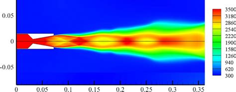 Temperature Distribution Of The Plasma Torch Download Scientific Diagram