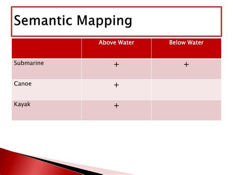 Ppt Miscue Analysis A Training For Teachers Powerpoint Presentation Id 2472540