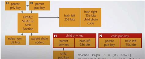 Hierarchical Deterministic Hd Wallets Secure Your Privacy With A Hierarchically Structured