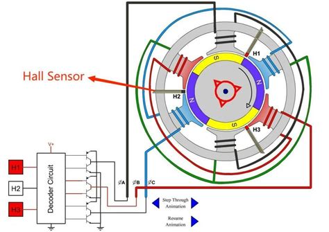 What Is A Hall Sensor In Dc Bldc Motor