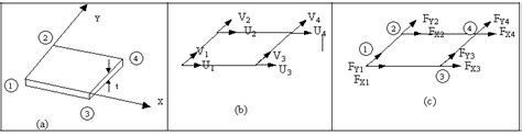 Élément Fini Utilisé Download Scientific Diagram