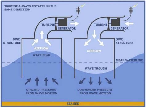 The Main Idea Of OWC Download Scientific Diagram