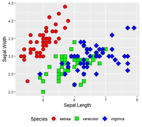 Coding With GPT 4 Asking The Right Question Ge Lab