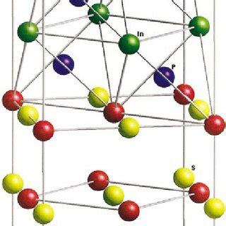 Color Figure Of The Geometry Of The Unit Cell Used In The Download Scientific Diagram