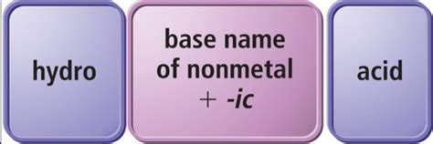 Chemistry Exam 1 Flashcards Quizlet