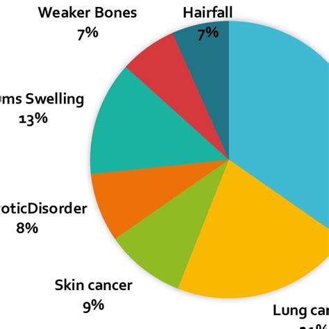 Disease Caused By Toxic Selenium Download Scientific Diagram