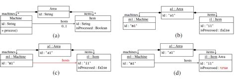 temporalemf a temporal meta modeling framework
