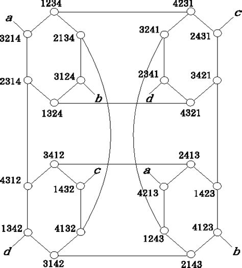 Figure 1 From A Long Ring Embedding Scheme In The Faulty Star Graph