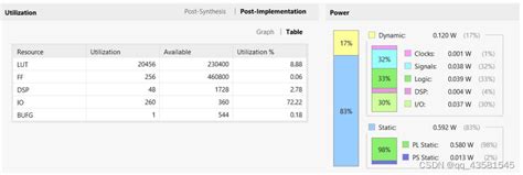 Tranformer模型与softmax函数transform和softmax Csdn博客