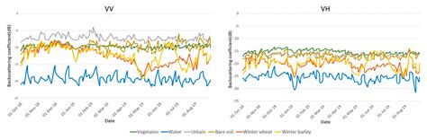 Remote Sensing Free Full Text Mapping Crop Types Using Sentinel 2 Data Machine Learning And