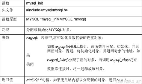 数据库api调用数据库api Csdn博客 数据库api调用数据库api Csdn博客