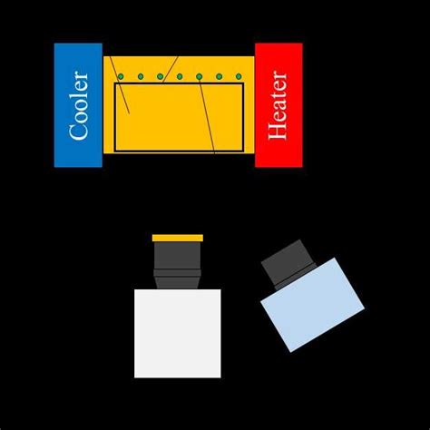 Schematics Of Experimental Validation Setup Download Scientific Diagram