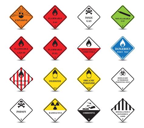 Transport Hazard Pictograms Warning Sign Of Globally