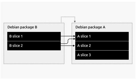 Ultra Small Ubuntu Based Distroless Containers Chiseled Ubuntu Ubuntu