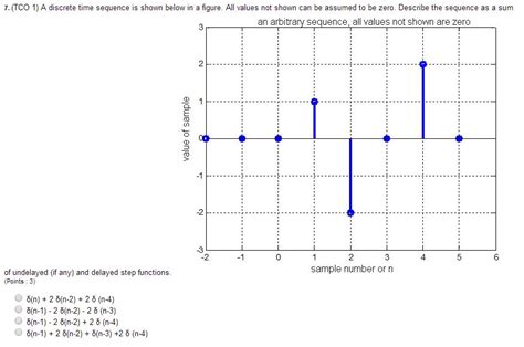 Solved 7 Tco 1 A Discrete Time Sequence Is Shown Below In