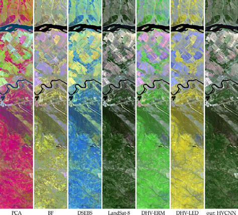 Figure 12 From Visualizing Near Infrared Hyperspectral Images With Generative Adversarial
