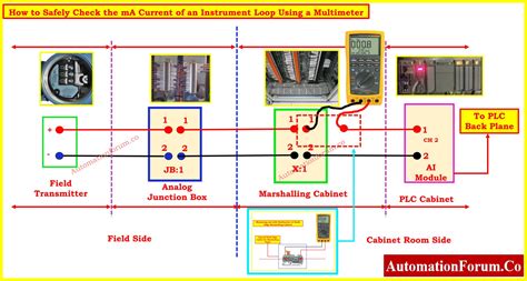 How To Safely Check The Ma Current Of An Instrument Loop Using A
