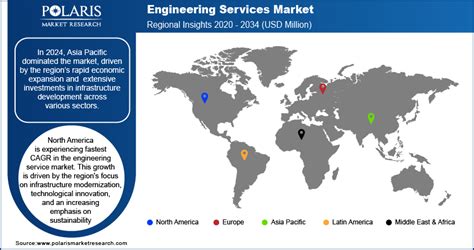 Engineering Services Market Trends And Growth Outlook 2034