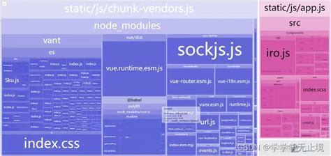 关于vuewebpack之h5打包优化，说说我的一些心得体会webpack打包优化html项目 Csdn博客