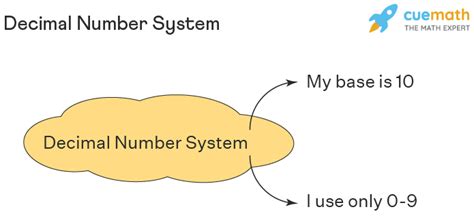 Decimal To Octal Meaning Conversion Steps Decimal To Octal With