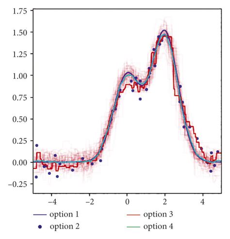 Learning Tracking Of Different Learners And Different Cloud Computing
