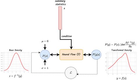 the dawes review 10 the impact of deep learning for the analysis of