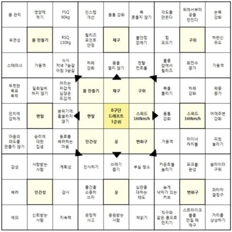 만다라트 Mandal Art 기법 머스트뉴스