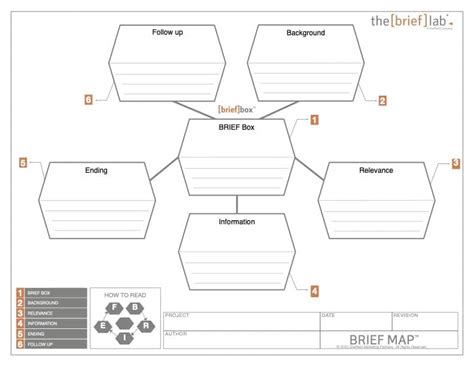 Brief Courses The Brief Lab