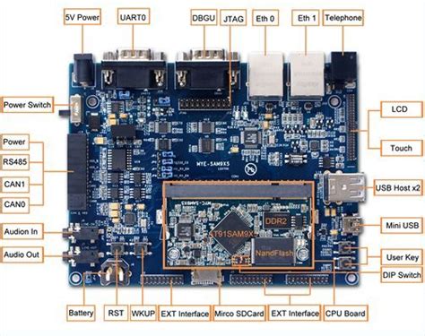 MYD SAM9X5 Dev Board 400MHz Atmel AT91SAM9X5 Series ARM926EJ S Processors 128MB DDR2