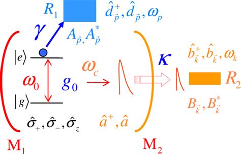 figure 1 from quantum efficiency of single photon sources in the cavity