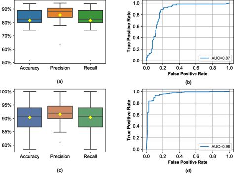 figure 7 from a split execution model for sptrsv semantic scholar