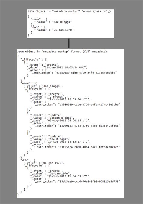 The Wisdom Of Ganesh JEM JSON With Embedded Metadata A Simpler
