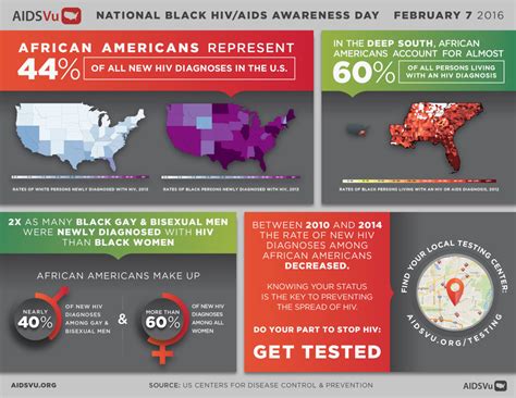 National Black Hivaids Awareness Day Aidsvu