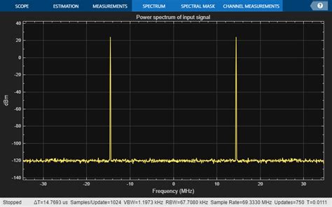 Design And Analysis Of A Digital Down Converter Matlab Simulink