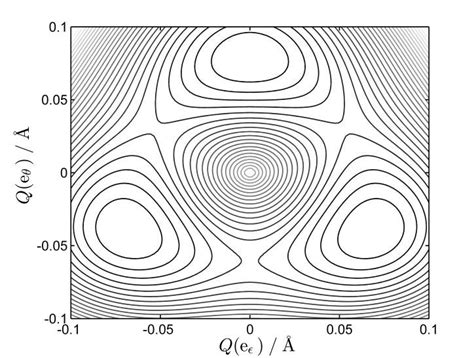 Contour Plot Of The Adiabatic Potential Energy Surface Of Vcl4 In The