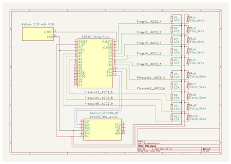 Machine Learning Based Gesture Recognition Glove Design And