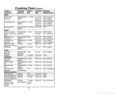 George Foreman George Jr Rotisserie GR User Manual Page