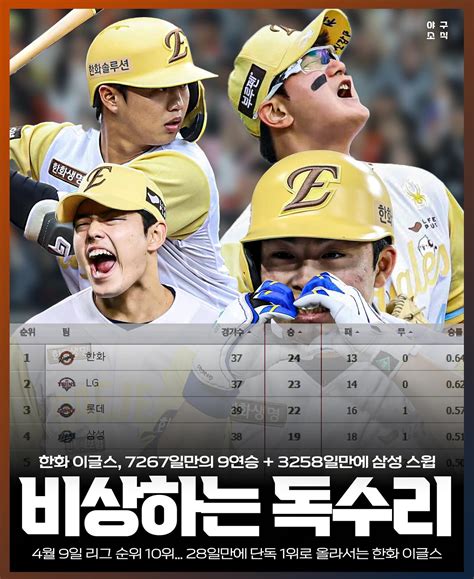 야구소식 Kbo • 크보이야기 토종 투수와 외국인 투수의 치열한 경쟁🔥 Kbo 야구 프로야구 야구소식 야구스타