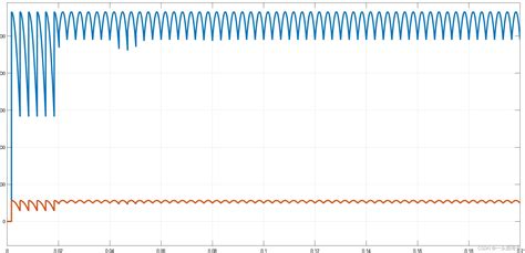 带pll的三相桥式（three phase bridge）整流电路simulink仿真分析与实现 pulse generator怎么连电路