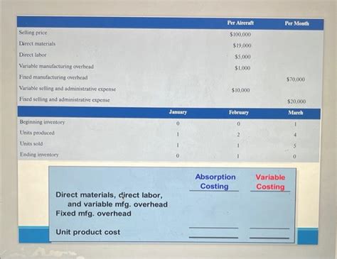 Solved Variable Costing Contribution Format Income