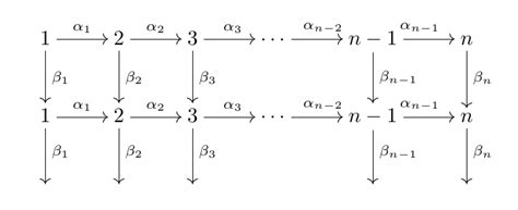 Tikz Cd Problem With Drawing A Commutative Diagram Tex Latex