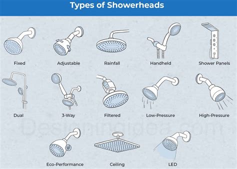 13 Types Of Shower Heads With Their Designs And Pros And Cons