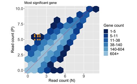 Producing Static Plots • Bigpint