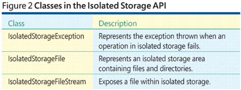 Cutting Edge Managing Dynamic Content Delivery In Silverlight Part 2