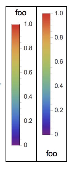 Legending How To Control The Padding Below A BarLegend Mathematica Stack Exchange