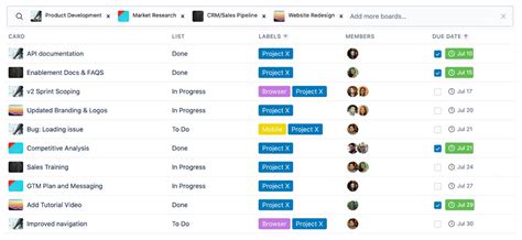 Atlassian Unveils New Efficiency Tweaks For Confluence And Trello